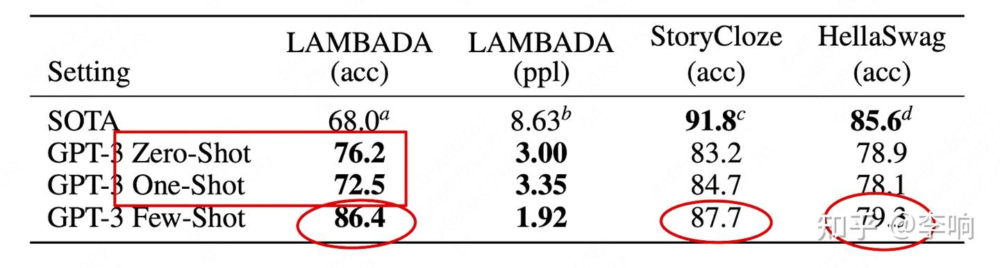 GPT-3论文解读 - 知乎