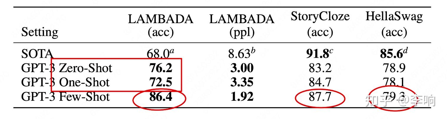GPT-3论文解读 - 知乎