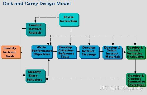 【干货】OD、TD、LD实用知识图谱：70个超全的模型和工具 - 知乎