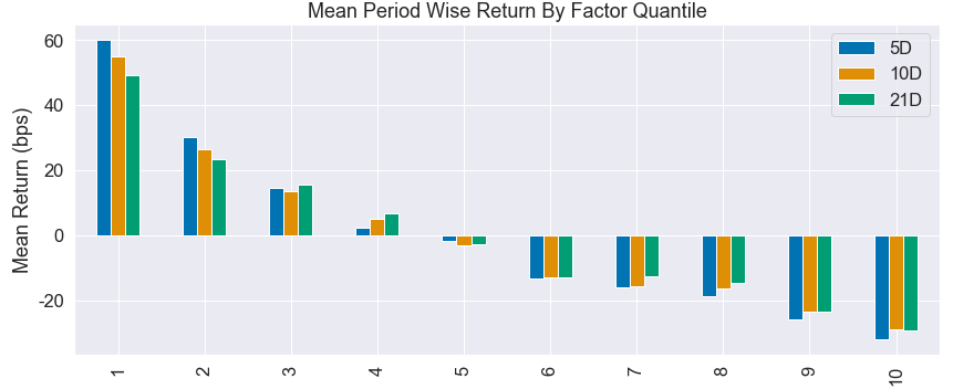 Barra模型因子的构建及应用（一） - 知乎