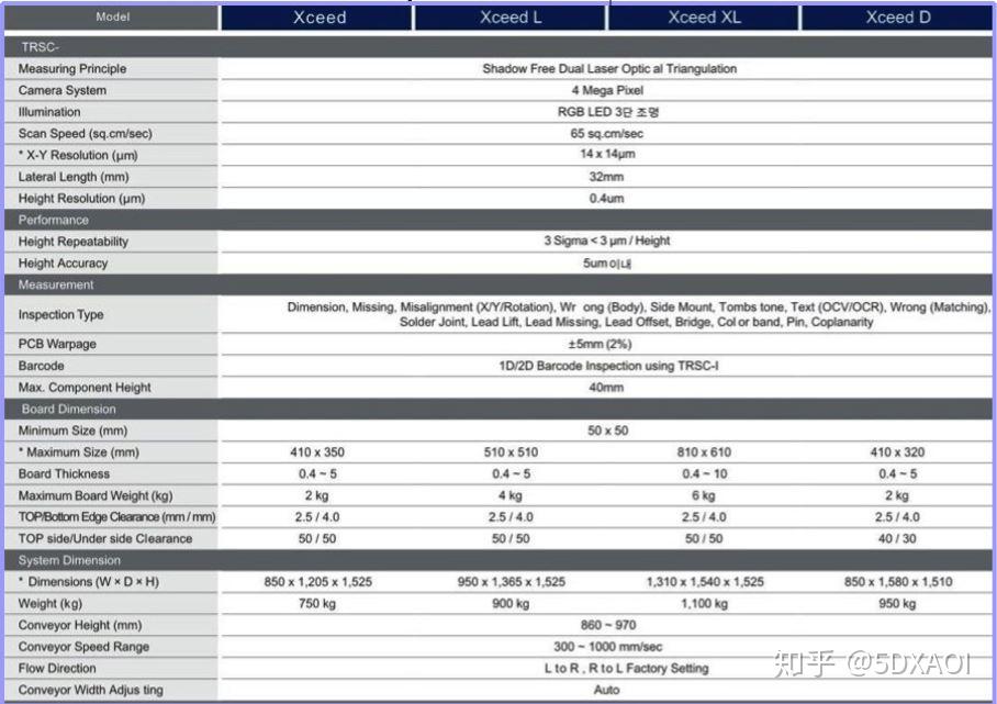 3D AOI详细介绍 - 知乎