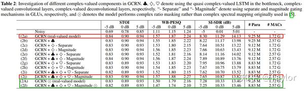 重新思考用于单声道语音增强的复值深度神经网络Rethinking complex-valued deep neural networks for monaural speech ...
