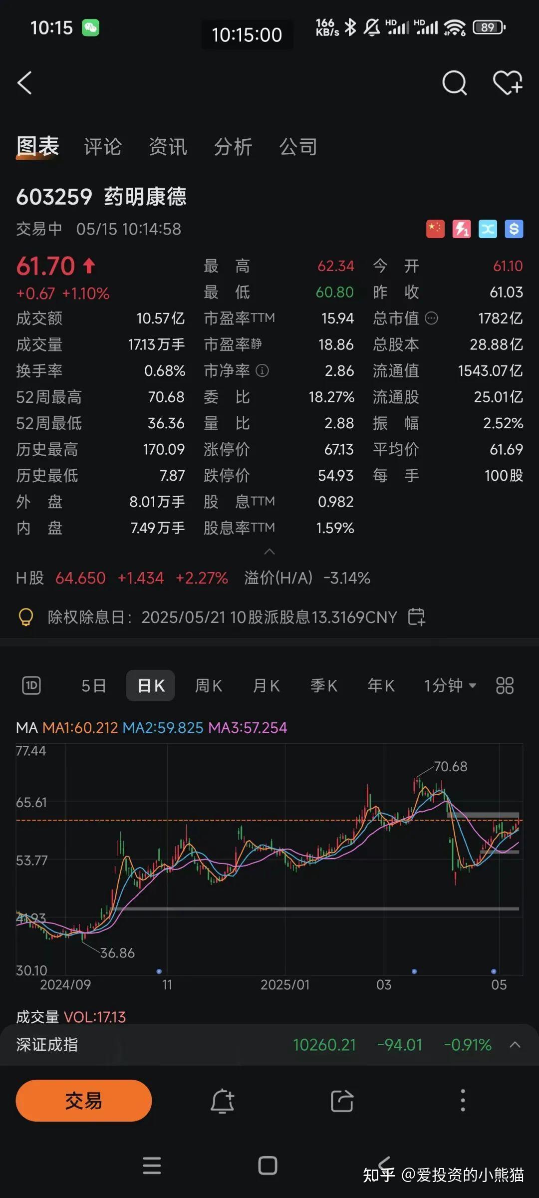 恒瑞医药 ，折价了20%多，又是全明星基石，a股创新药龙头企业——(01276.HK) 2025年05月新股分析 - 知乎