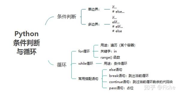 Python数据分析实战(一)——python基础 知乎