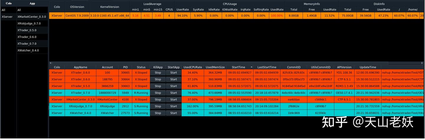 QuantFabric量化交易系统 - 知乎