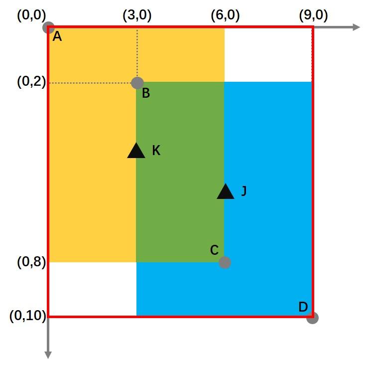 目标检测基础模块之IoU及优化 - 知乎