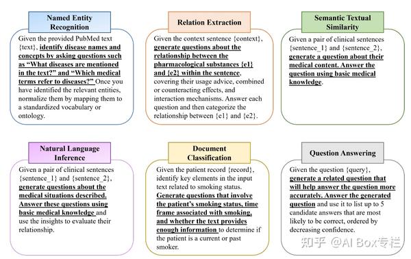 LLM in Medical Domain: 一文速览大语言模型在医学领域的应用 - 知乎