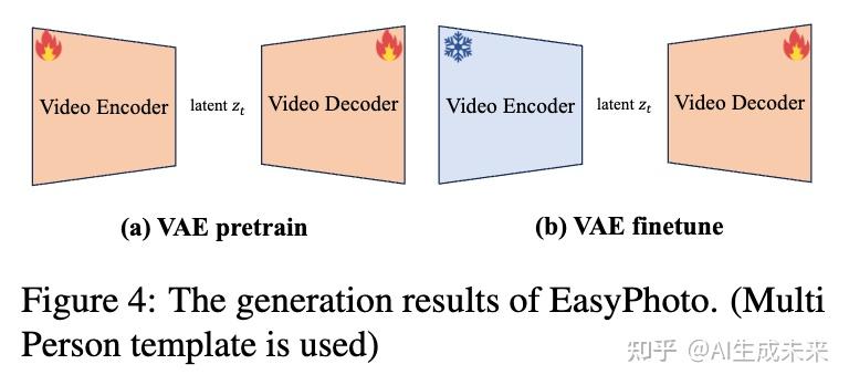 阿里巴巴开源EasyAnimate！基于DiT的长视频制作生态系统 - 知乎