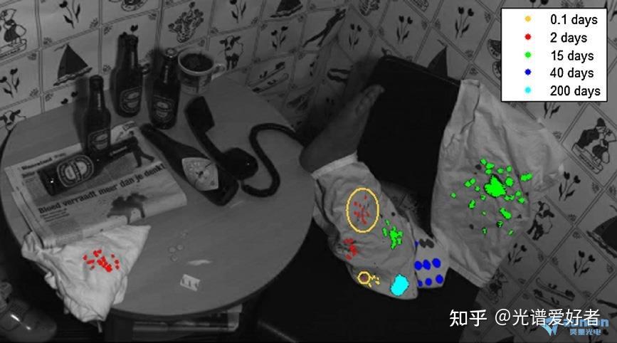 Specim IQ高光谱成像仪在刑侦领域的应用案例 - 知乎