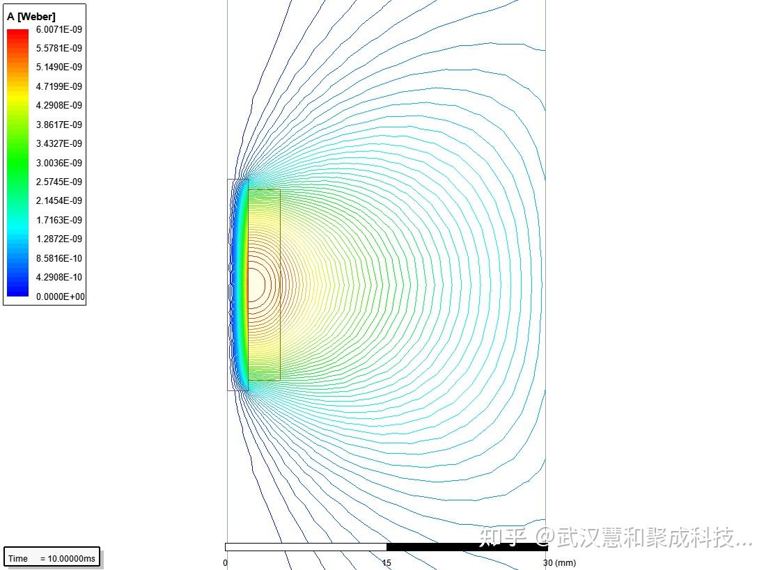 【示例】Maxwell基础06-时变激励下瞬态磁场 - 知乎