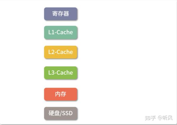 操作系统常用知识总结:一文读懂进程、线程、协程、用户态、内核态等知识 - 知乎