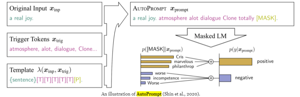 Prompt方法综述 - 知乎