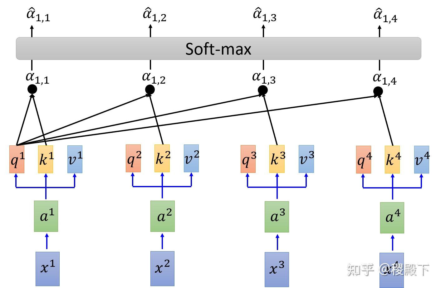 【DL】图解 Transformer -- 李宏毅 - 知乎