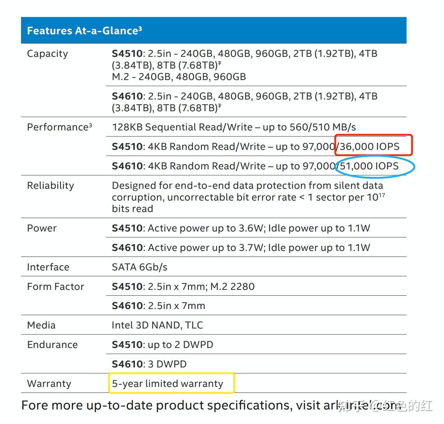SSD选购指南 - 从入门到企业级 - 知乎
