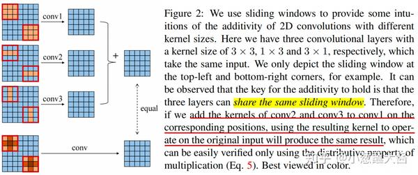 结构重参数化Re-parameterization - 知乎