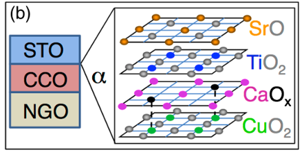 【文献阅读】High-Tc Superconductivity at the Interface between the CaCuO2 and ...