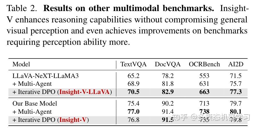 CVPR 2025｜NTU、腾讯等强强联手！Insight-V引领多模态大模型，突破长链视觉推理新高度！ - 知乎
