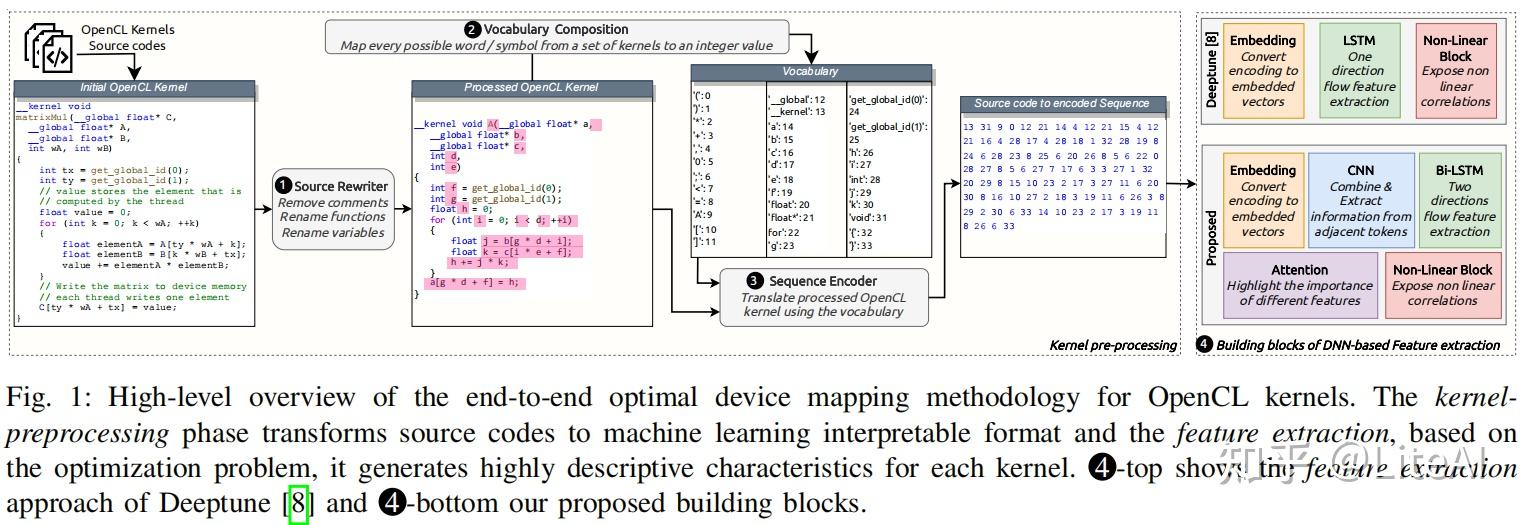Efficient AI & 边缘AI & 模型轻量化技术文章推荐（10.18） - 知乎