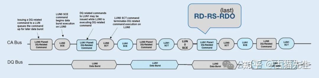浅析下一代NAND接口新特性SCA - 知乎