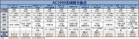 随身WiFi/无线上网卡/MiFi/移动路由器/CPE选购最全指南