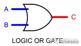 EPB功能安全笔记 (11)：FTA定性分析示例 - 知乎