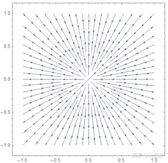 Mathematica中静电场问题 - 知乎