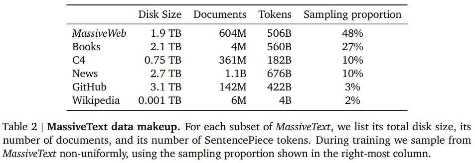 增大模型依然有用，DeepMind用2800亿参数的Gopher，测试语言系统极限 - 知乎