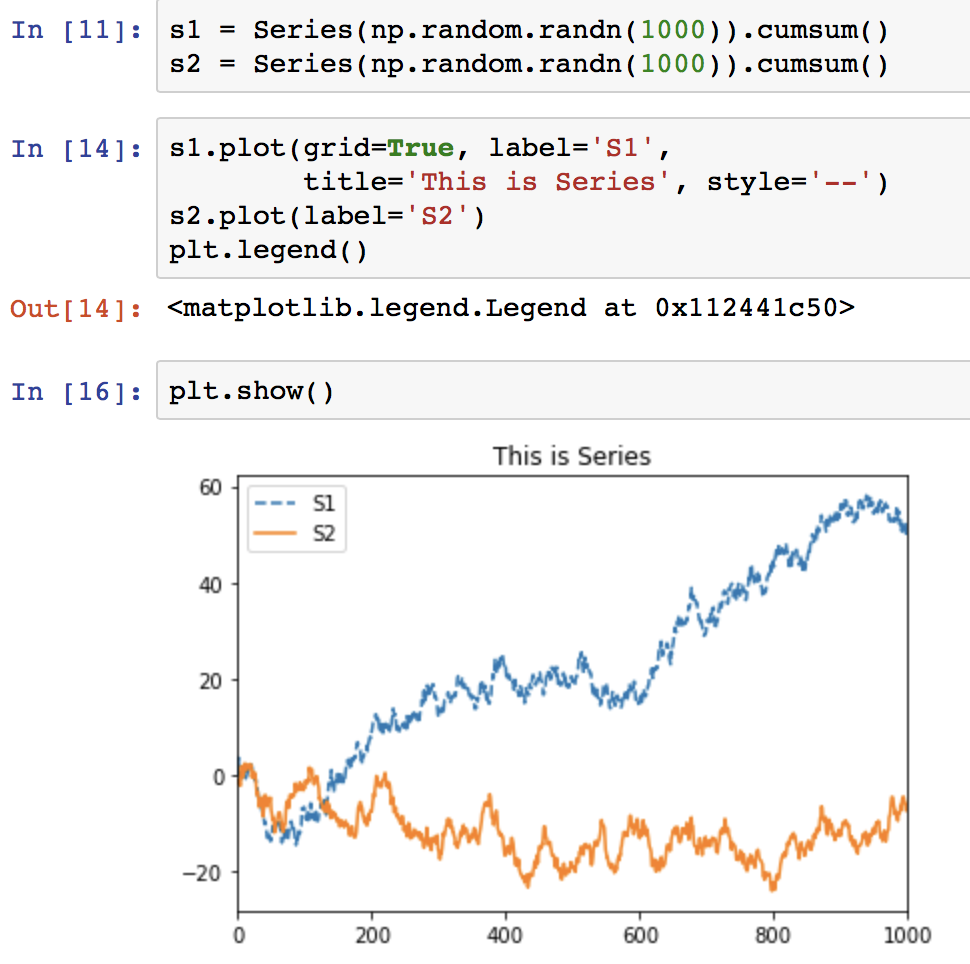 Python数据可视化工具之matplotlib 知乎