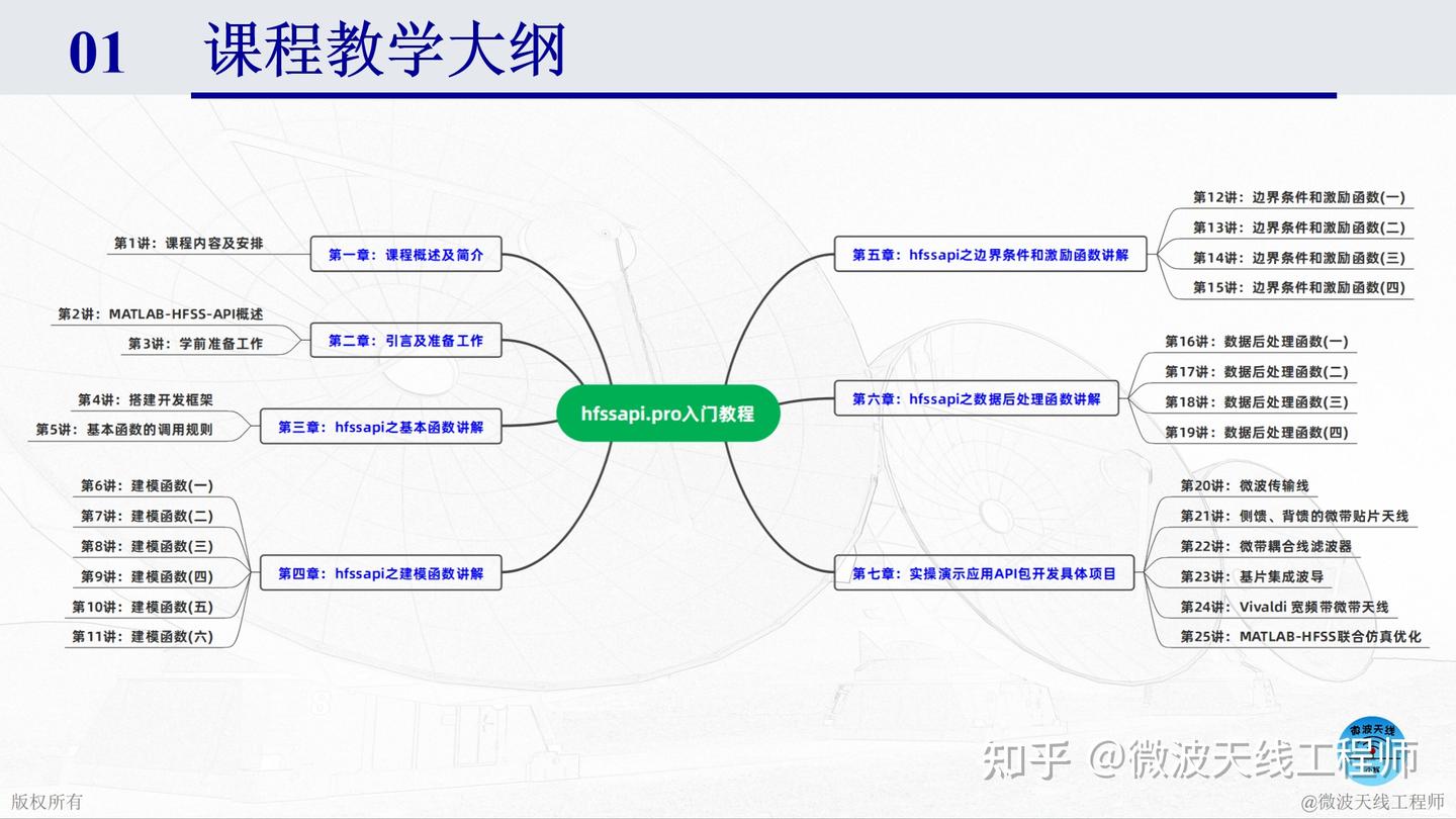 MATLAB-HFSS-API升级版-hfssapi.pro入门教程-适合小白学习matlab调用hfss - 知乎