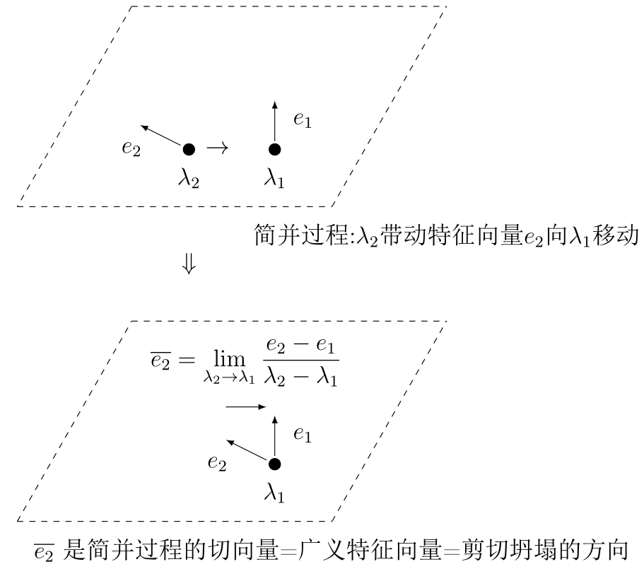 若当块（Jordan block）的故事(量子力学版) - 知乎