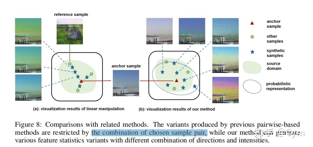2022 ICLR ：UNCERTAINTY MODELING FOR OUT-OF-DISTRIBUTION GENERALIZATION 笔记 - 知乎