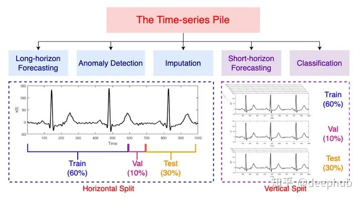 Moment:又一个开源的时间序列基础模型 - 知乎