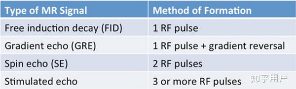 MRI原理简述：从自旋到序列 - 知乎