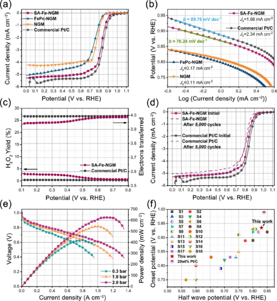 平均2天一篇JACS的MOF材料，又有新进展了 - 知乎