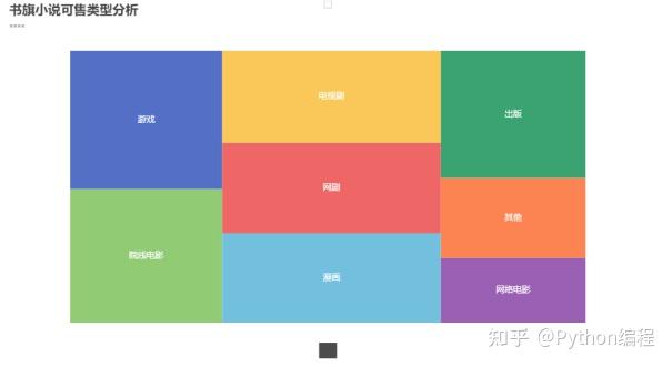 基于python 爬书旗网小说数据并可视化，通过js逆向对抗网站反爬，想爬啥就爬啥 知乎 