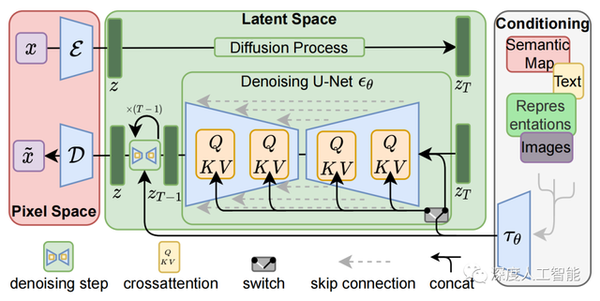 AIGC之图像生成内容介绍 - 知乎