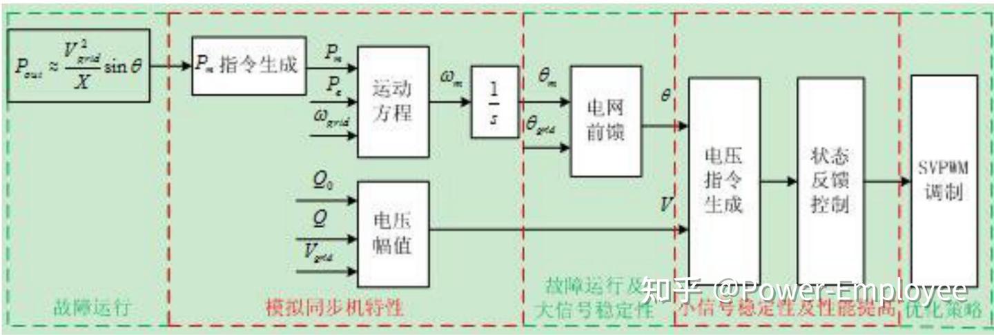 VSG 控制以及实现原理 - 知乎