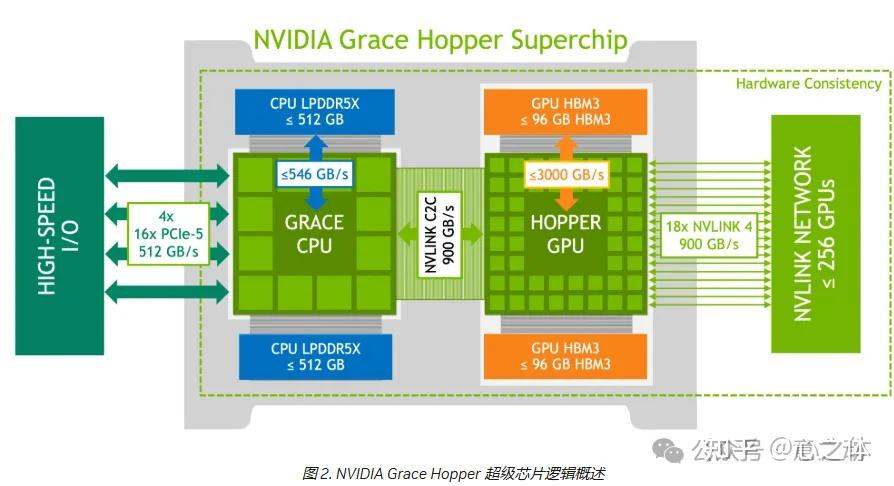 day1：FlashMLA-适用于 Hopper GPU 的高效 MLA 解码内核 - 知乎