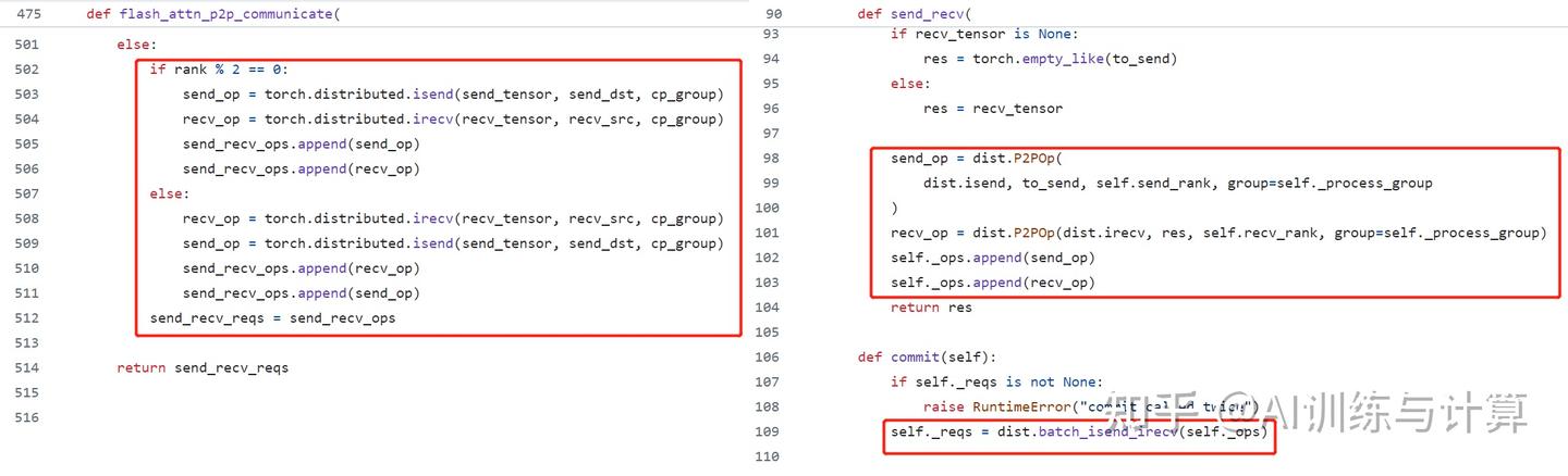 由Ring-Attention性能问题引发的计算通信overlap分析 - 知乎