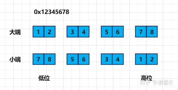java byte数组和int互转 - 知乎