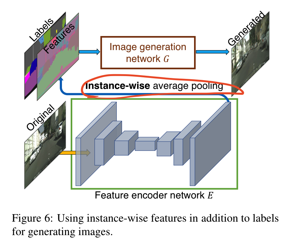 High-Resolution Image Synthesis and Semantic Manipulation with Conditional GANs - 知乎