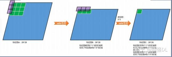 图像分割：Global Convolutional Network（GCN） - 知乎