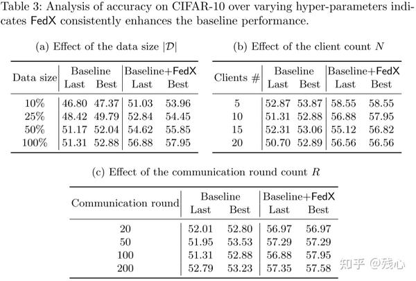 FedX Unsupervised Federated Learning with Cross Knowledge Distillation ECCV 2022 - 知乎