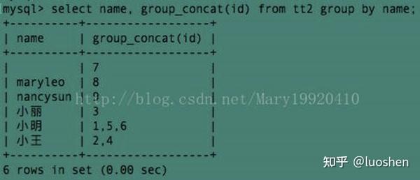 Sql字符串拼接函数concat 、collect Set 、collect List 和concat Ws 用法 知乎
