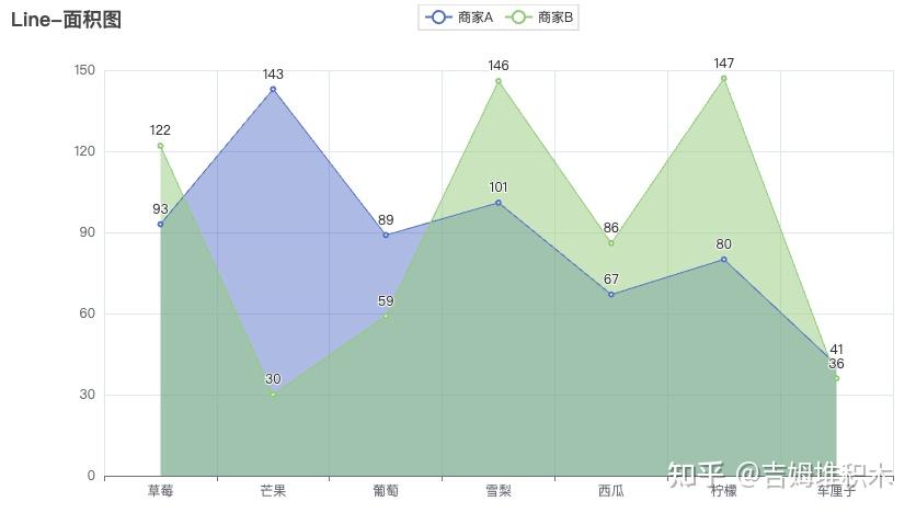 📊 数据可视化 | pyecharts-line - 知乎