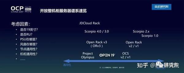 开放整机柜服务器简史（OCP China Day回顾之一） - 知乎