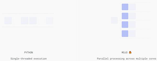 编译器大佬Chris Lattner全新编程语言「Mojo」：兼容Python核心功能，提速35000倍 - 知乎