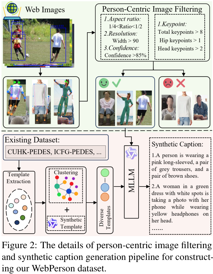 EMNLP 2025 | 数据模型协同进化：GA-DMS框架刷新文本行人检索SOTA - 知乎