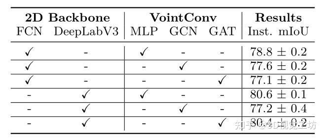 ICLR2023 | 3D表示新网络：多视图+点云！ - 知乎