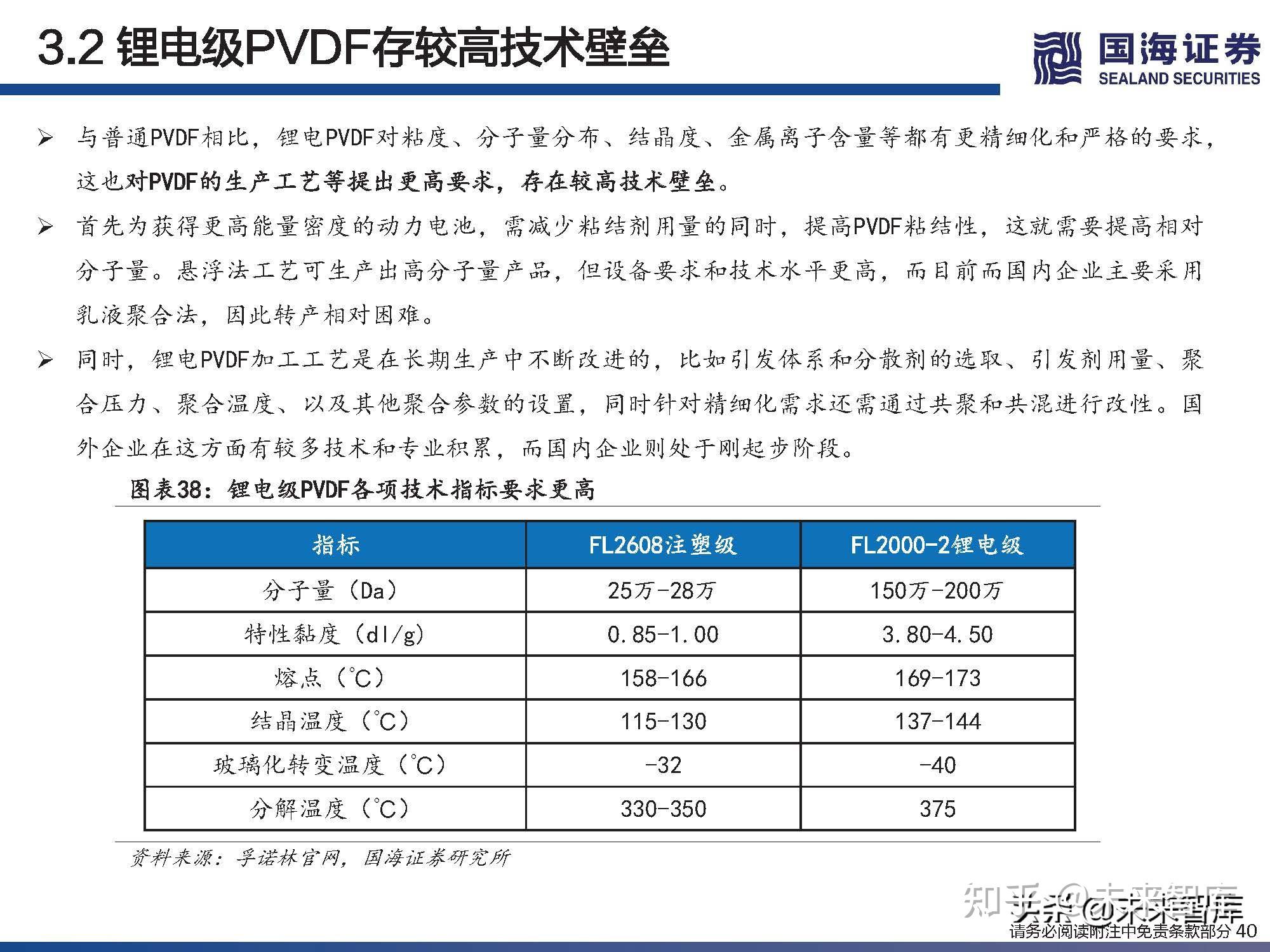 化工新能源之PVDF行业深度报告：锂电助推高景气，一体化最受益 - 知乎